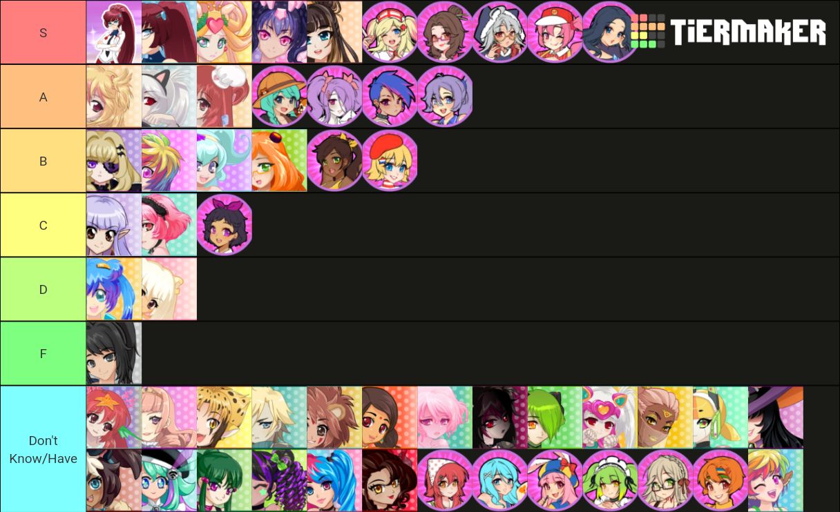 My *PERSONAL* tier list | Scrolller