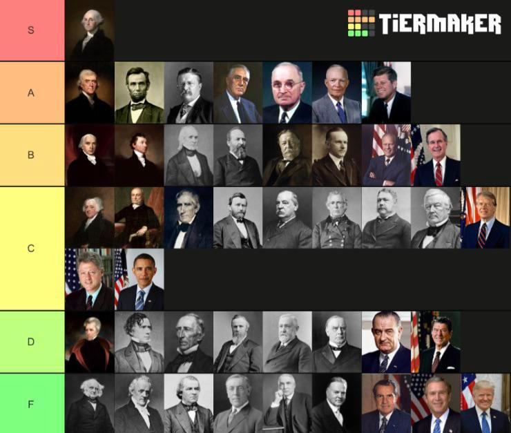 My President Tier List (Presidents are In chronological order) | Scrolller