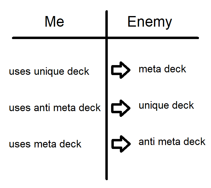 My ranked experience so far | Scrolller