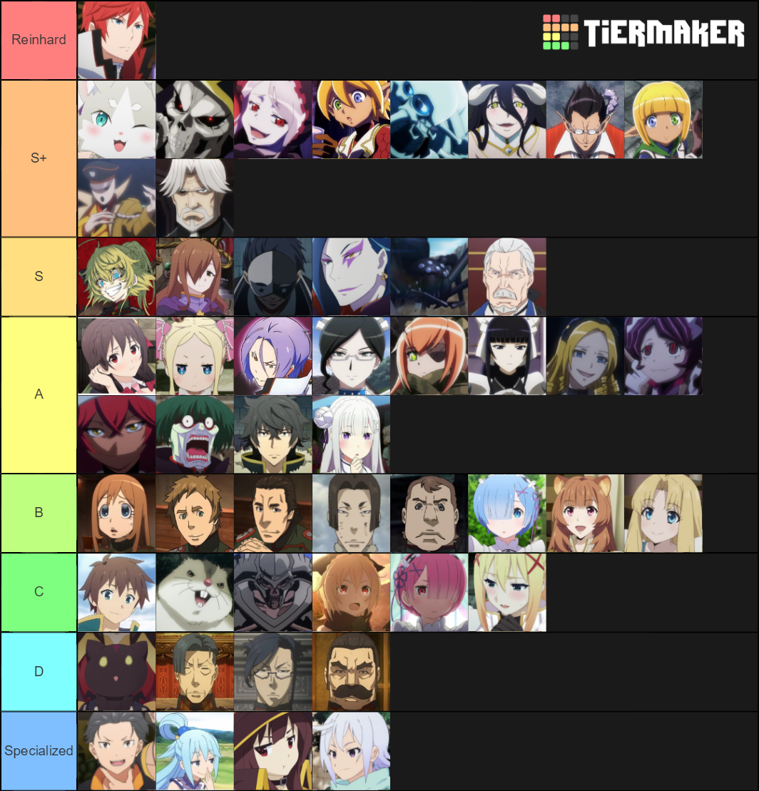 My refined definitive power tier list | Scrolller