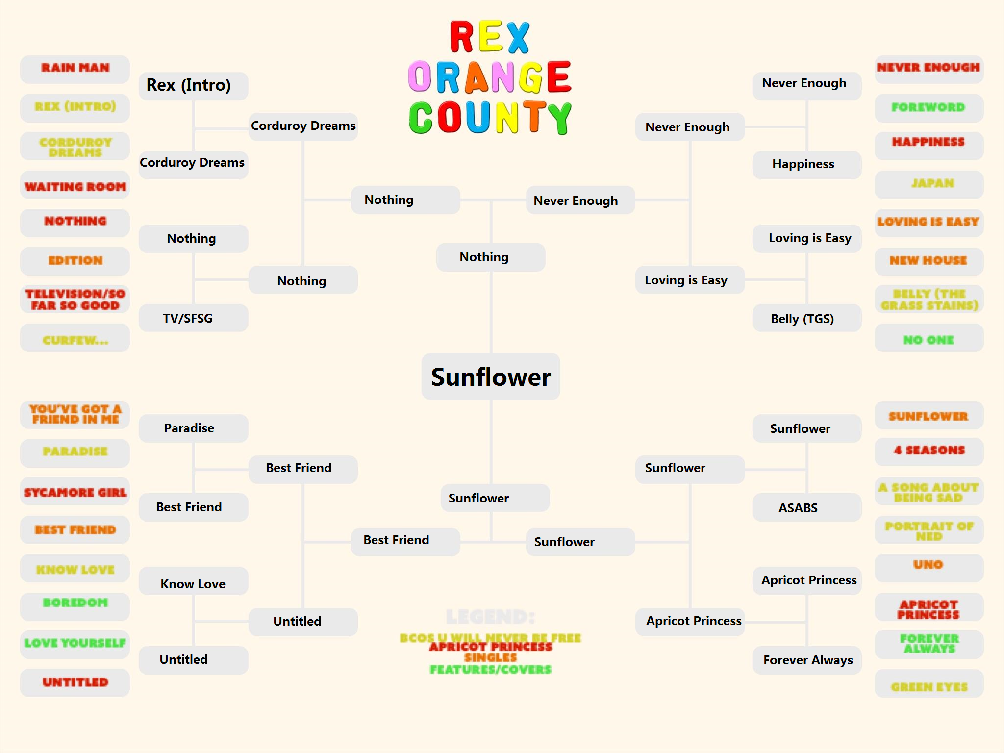 My take on the bracket, feel free to @ me | Scrolller