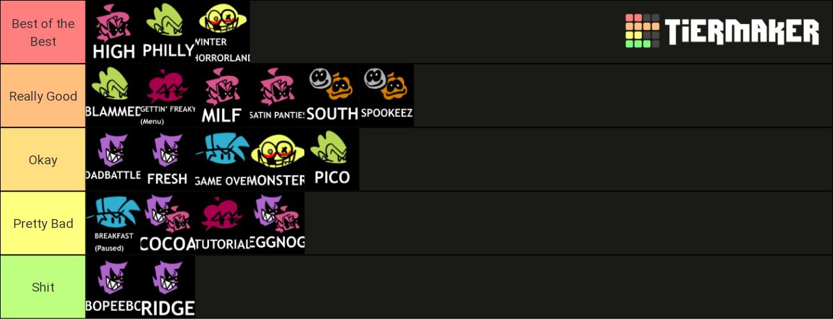 my tier list | Scrolller