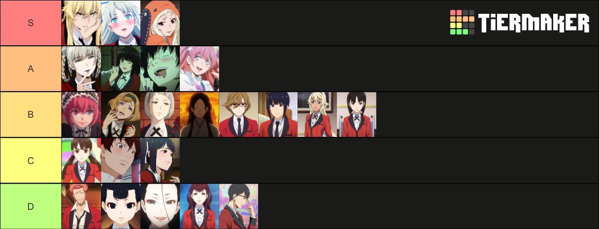 My tier list of all the characters | Scrolller