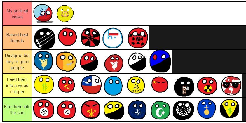 My Tier Ranking | Scrolller
