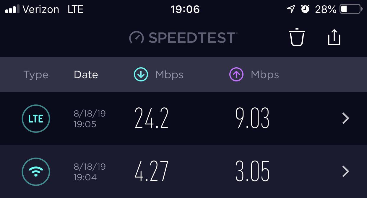My WiFi vs my Data plan... | Scrolller