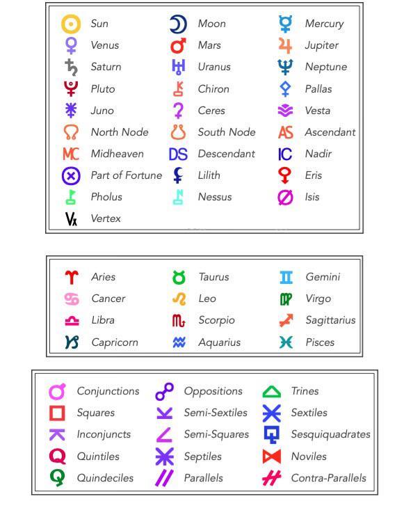 Need a Cheat Sheet for the Astrological Symbols? Here’s One! This can come in handy when reading ...