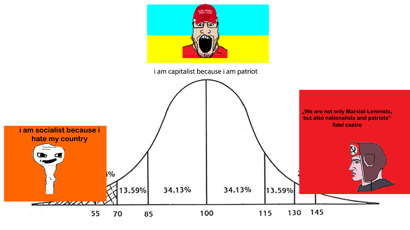 new bell curve meme | Scrolller