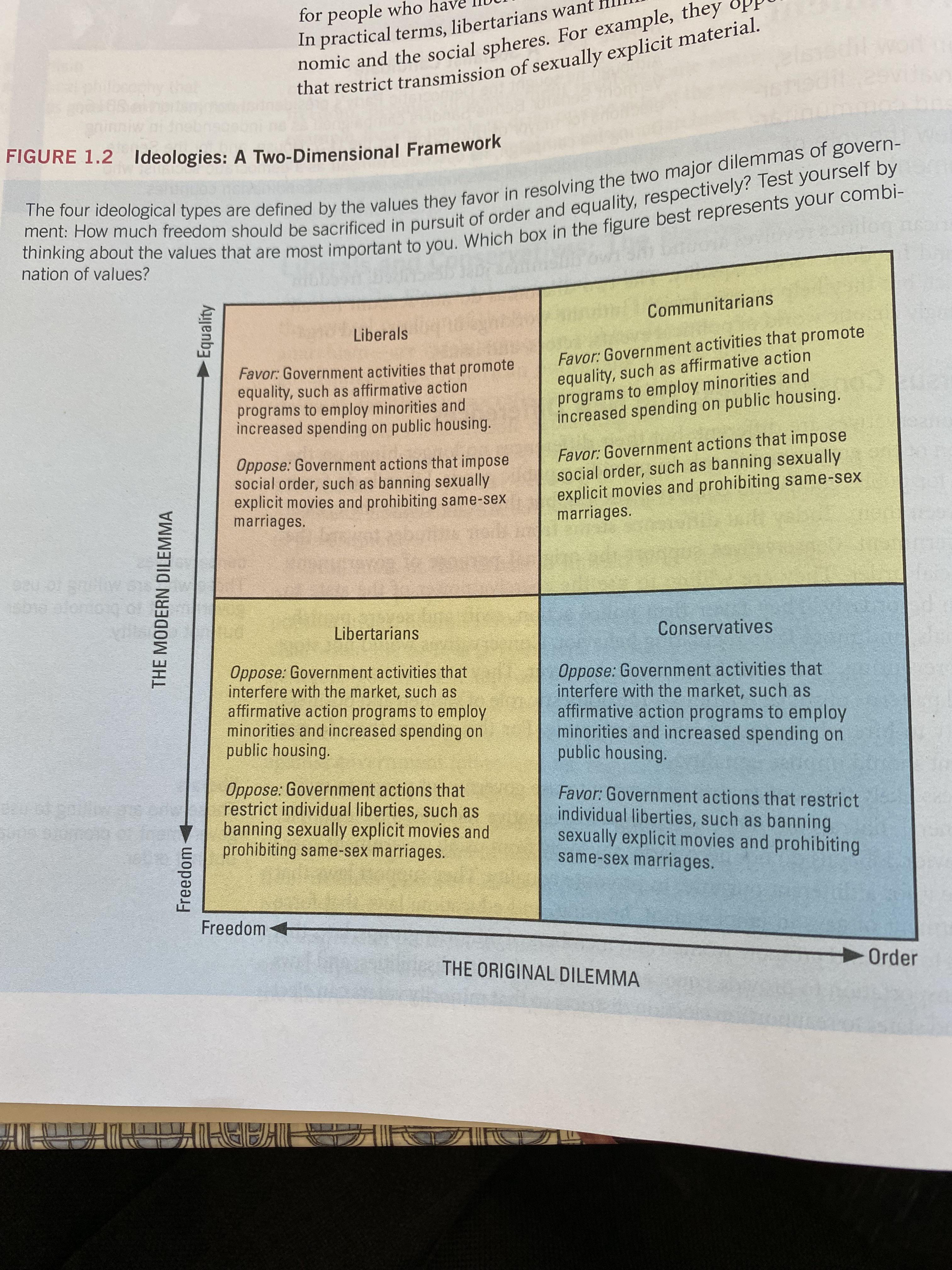 New political compass just dropped | Scrolller