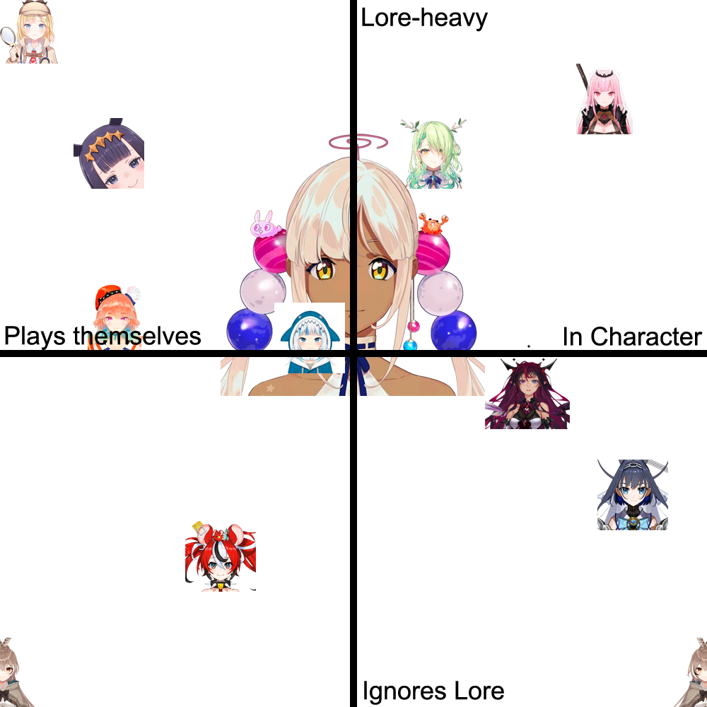 New type of alignment chart: Lore and Character! (because the old one was starting to get ...