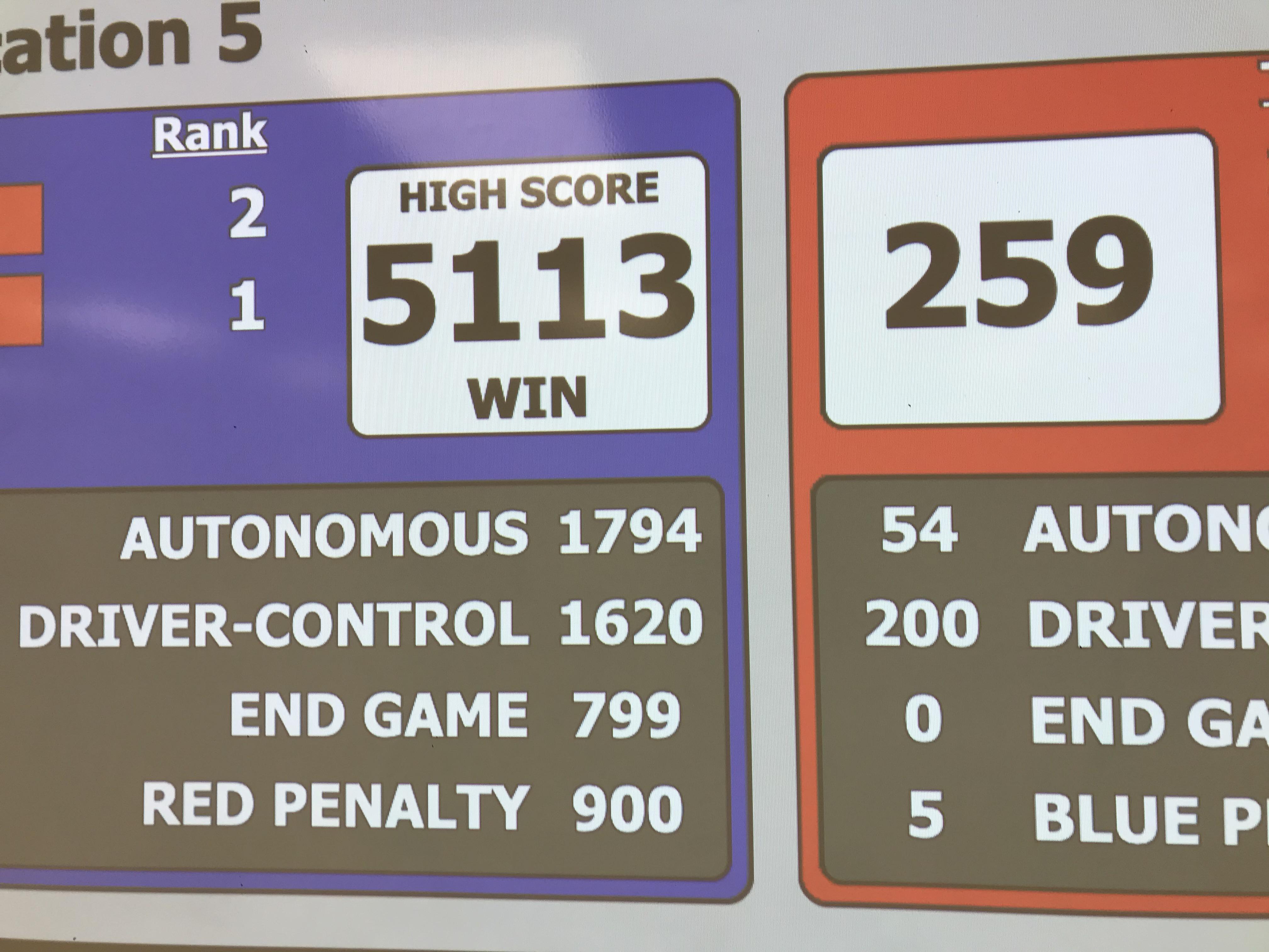 New world record!!! | Scrolller