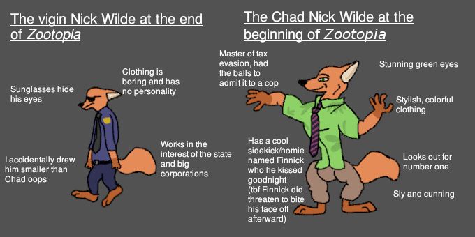 Nick Wilde: Virgin vs Chad | Scrolller