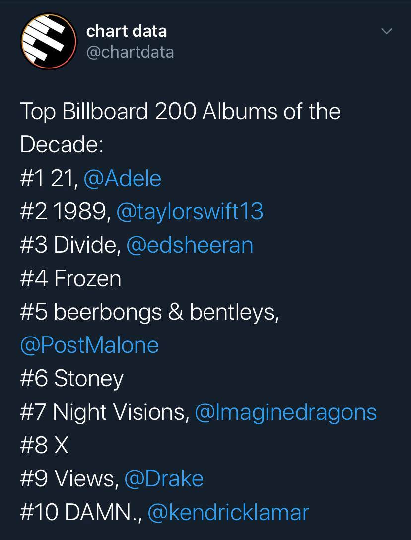 Night Visions was the #7 album of the decade | Scrolller