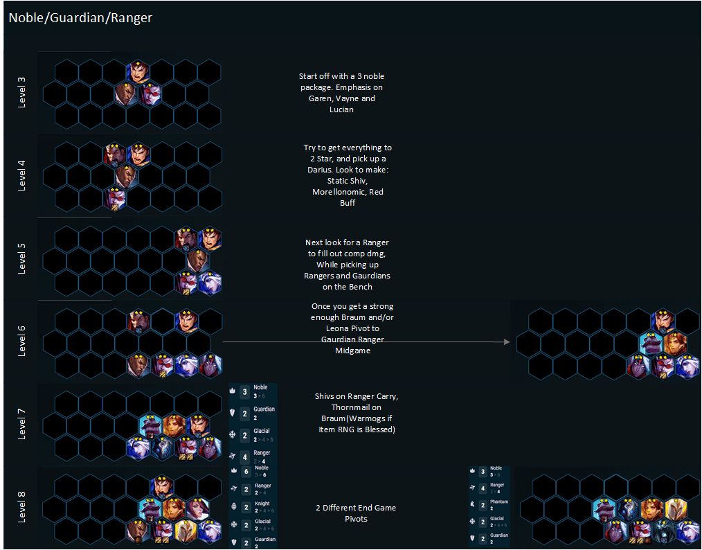 Noble Guardian Ranger Cheat Sheet | Scrolller