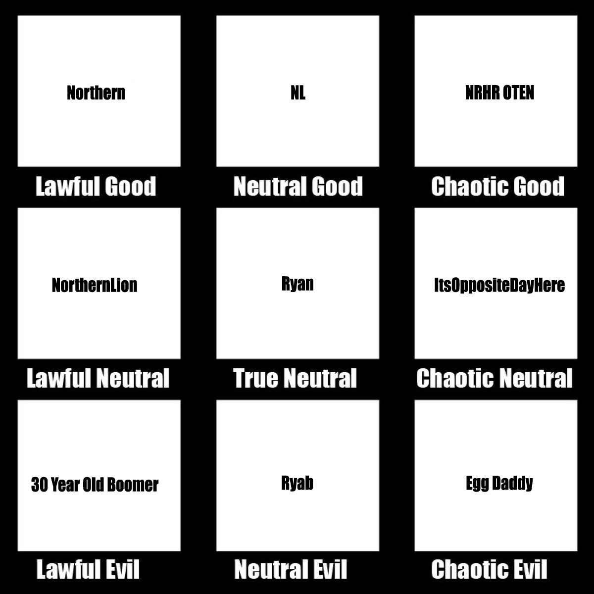Nor Thernlion alignment chart | Scrolller