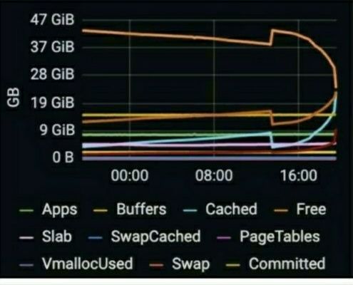 Not photoshopped - had a problem with a memory leak on the server | Scrolller