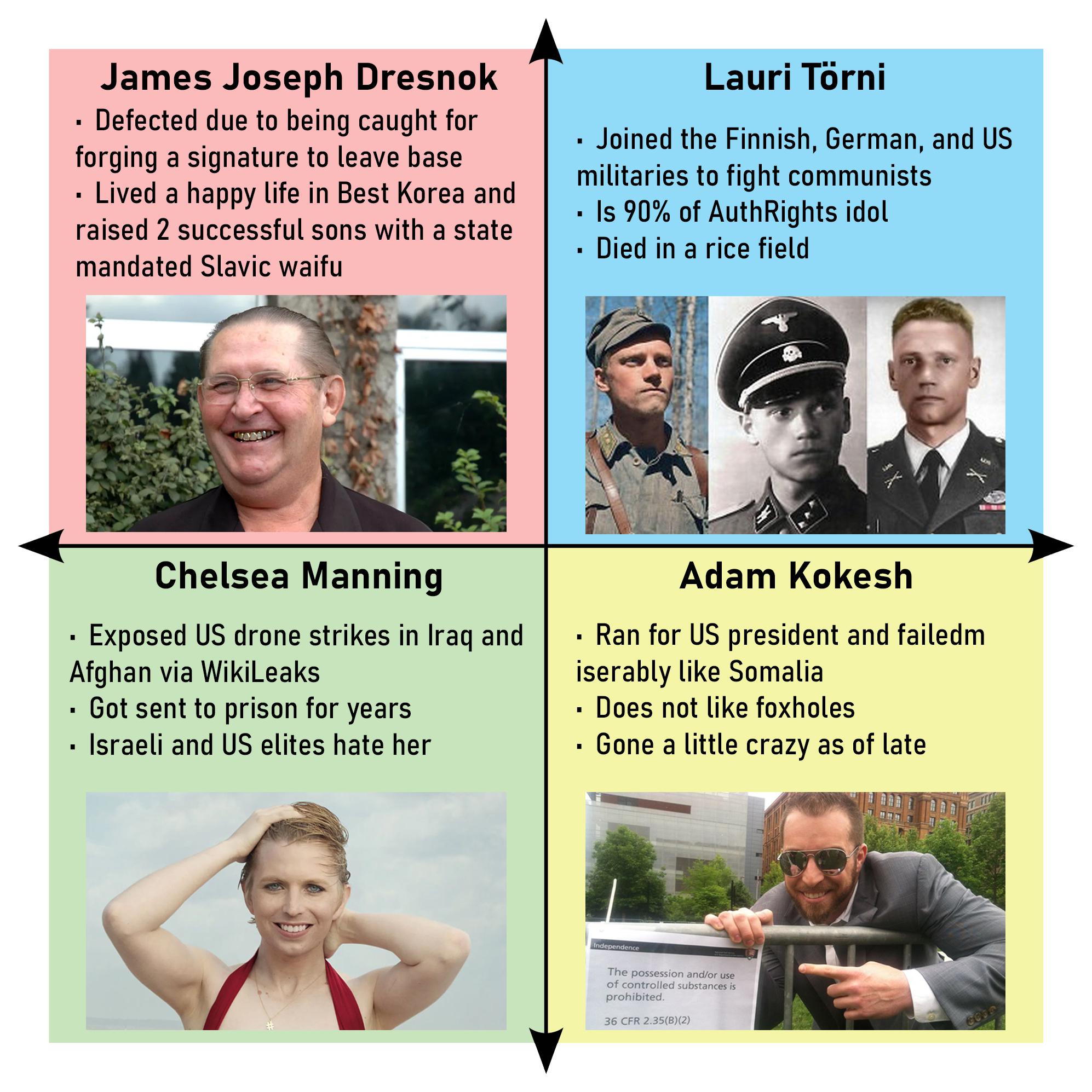 Notable US veterans | Scrolller