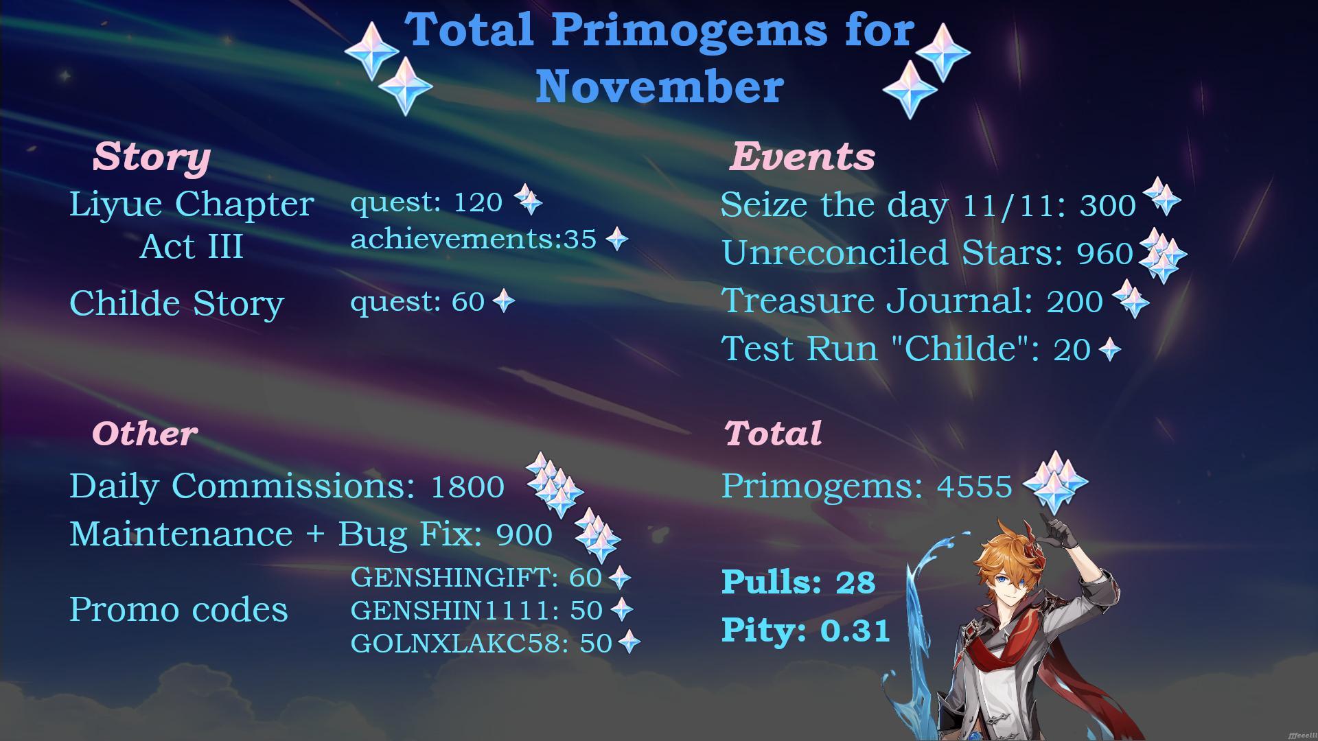 November Primogem Summary | Scrolller