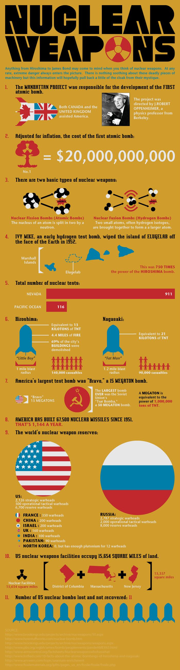 Nuclear Bomb Infographic. | Scrolller