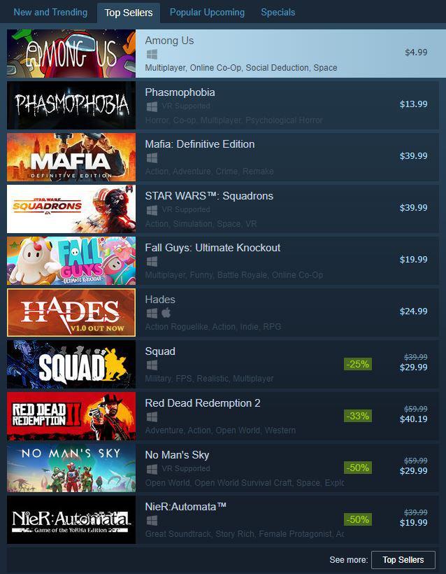 Number 2 in Top Sellers on Steam. Congratulations Kinetic Games! | Scrolller