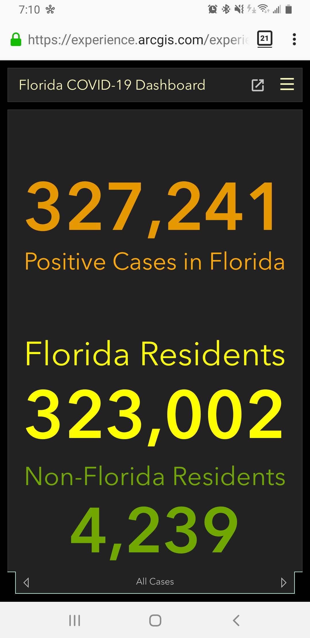 Numbers. | Scrolller