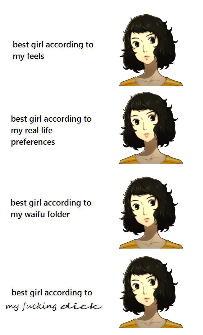 Objectively correct chart for all your waifu needs | Scrolller