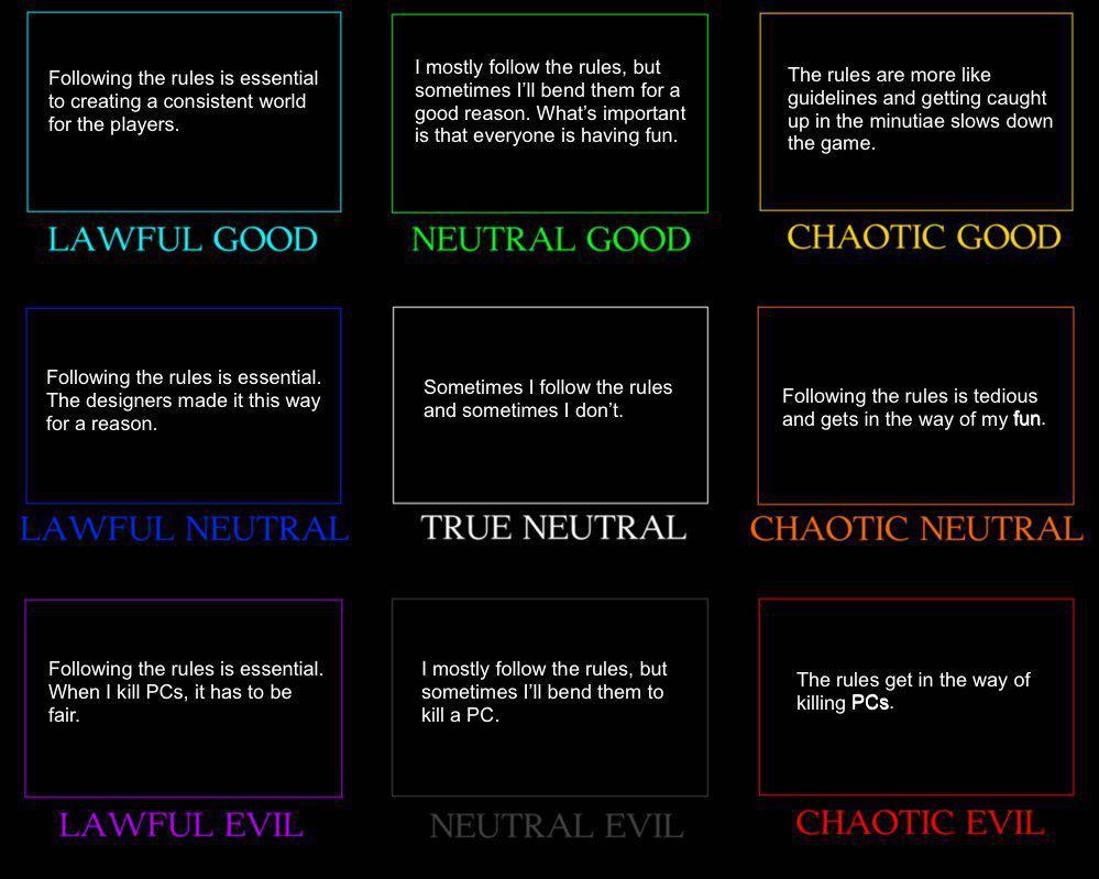 [OC] DM Alignment Chart | Scrolller