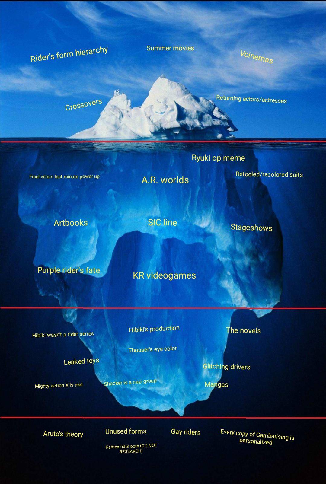 (OC) The Kamen Rider iceberg | Scrolller