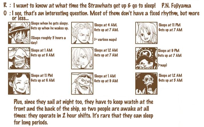 Oda on the Strawhats' Sleep Schedules (Ch. 737) | Scrolller