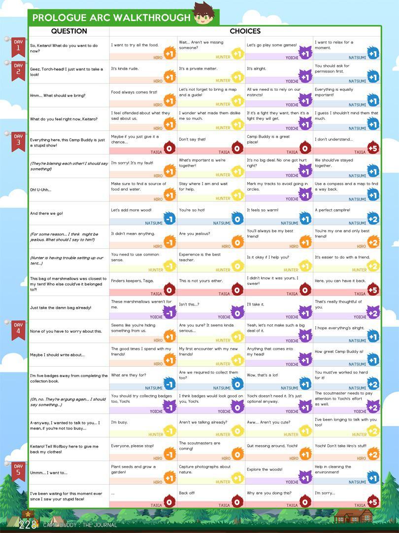 Official Prologue Guide | Scrolller