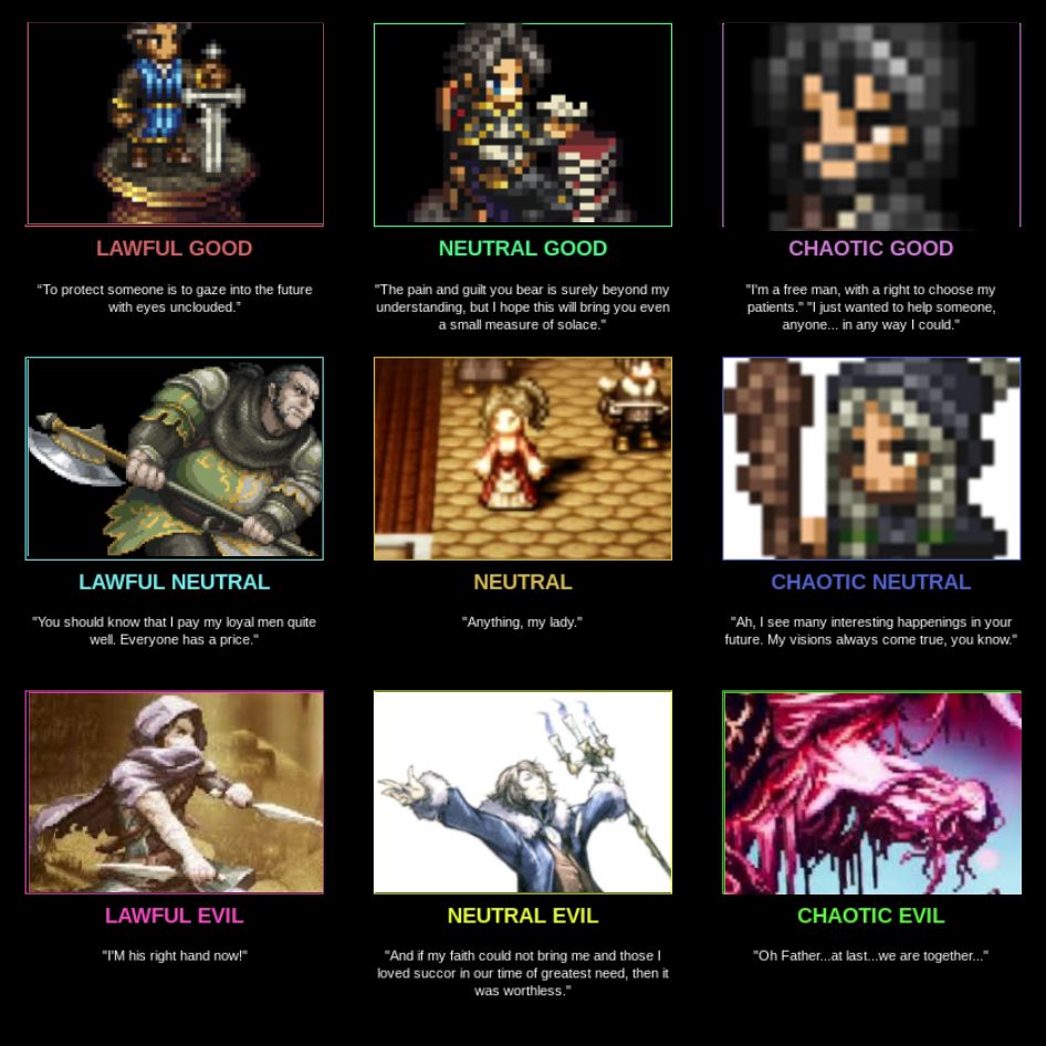 One character from each story makes this the hardest alignment chart I've ever made. | Scrolller