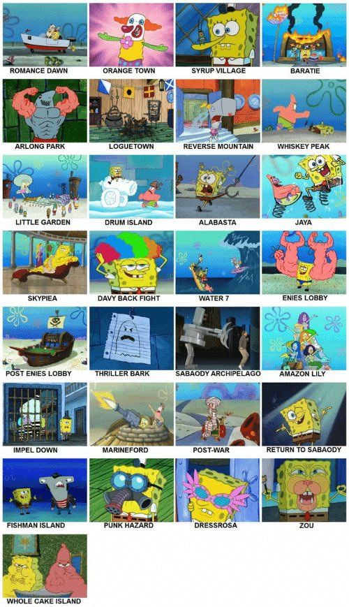 One Piece arcs portrayed by SpongeBob | Scrolller
