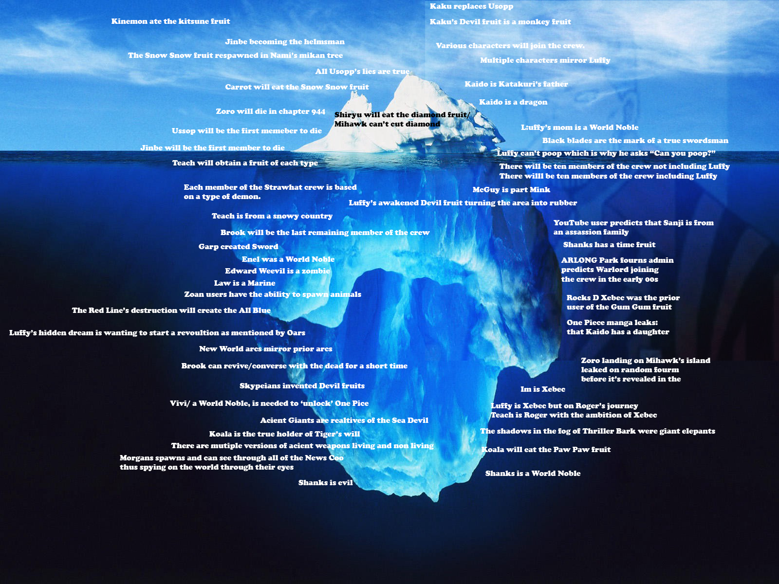 One Piece theory iceberg around 10+ years of theories I have seen condensed. | Scrolller