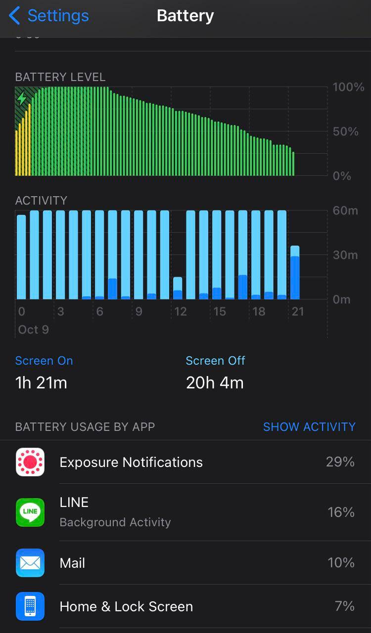 Only me? Exposure Notificaion drains huge. | Scrolller