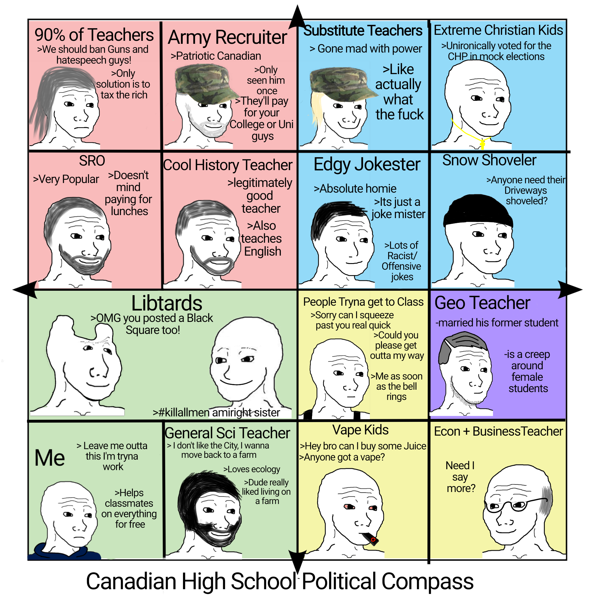 OP’s high school as a political compass | Scrolller