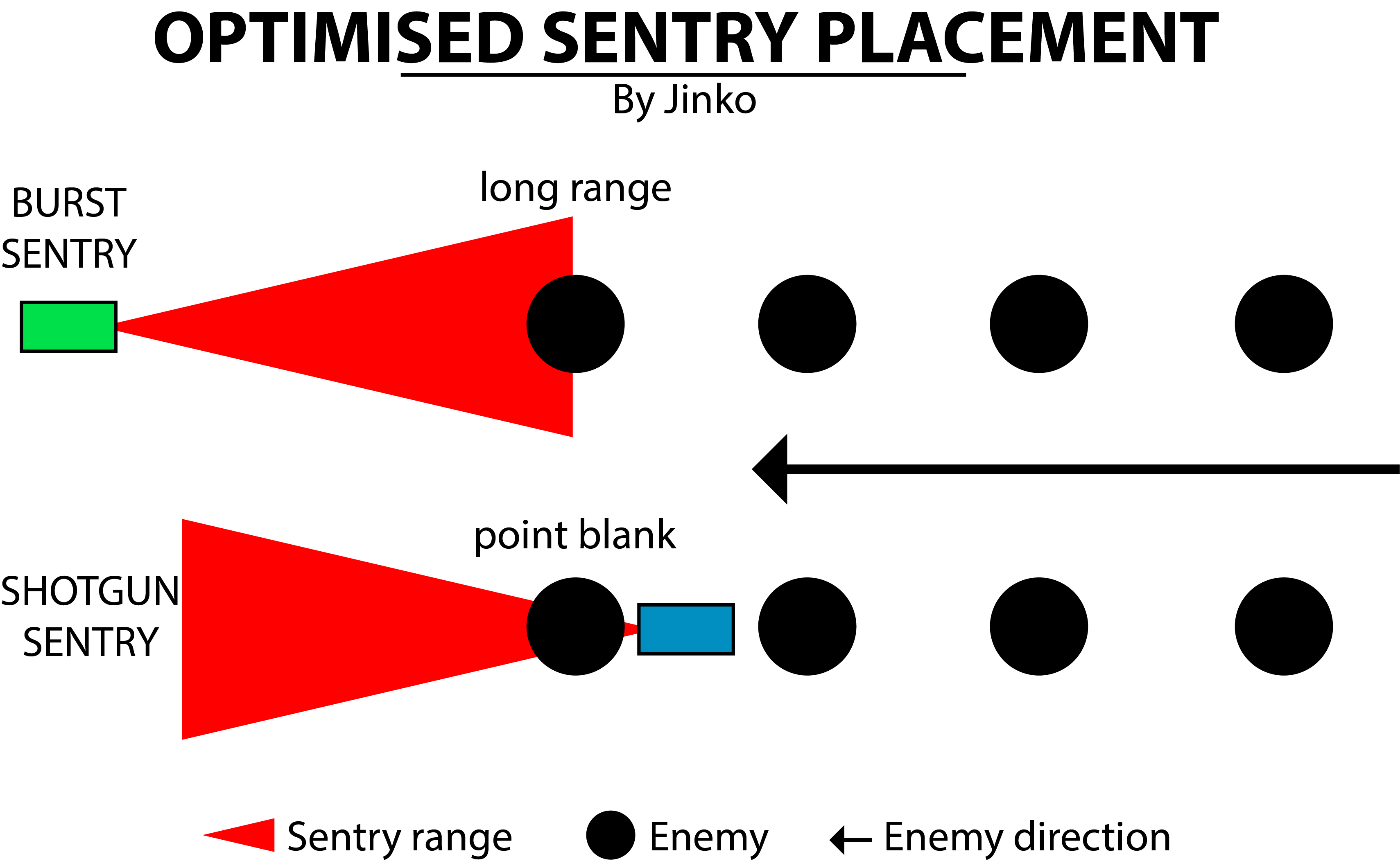 Optimised sentry placement | Scrolller