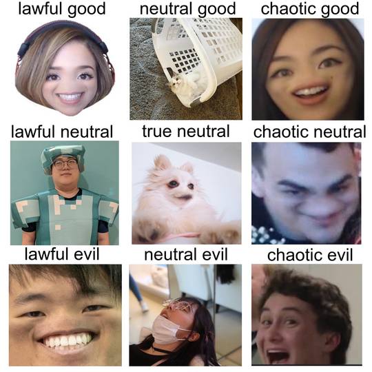 OTV (+ Friends) Alignment Chart but Incredibly Cursed | Scrolller