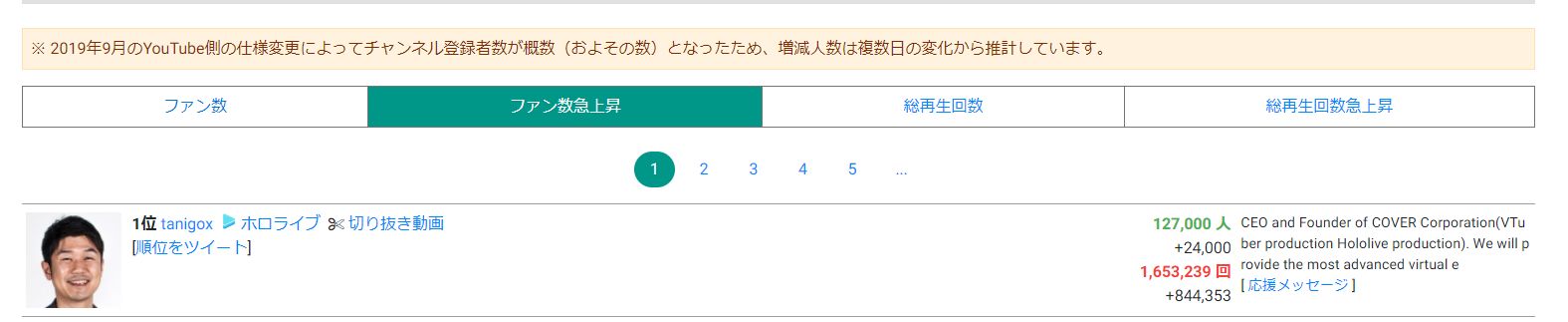 Our boy is going strong! | Scrolller