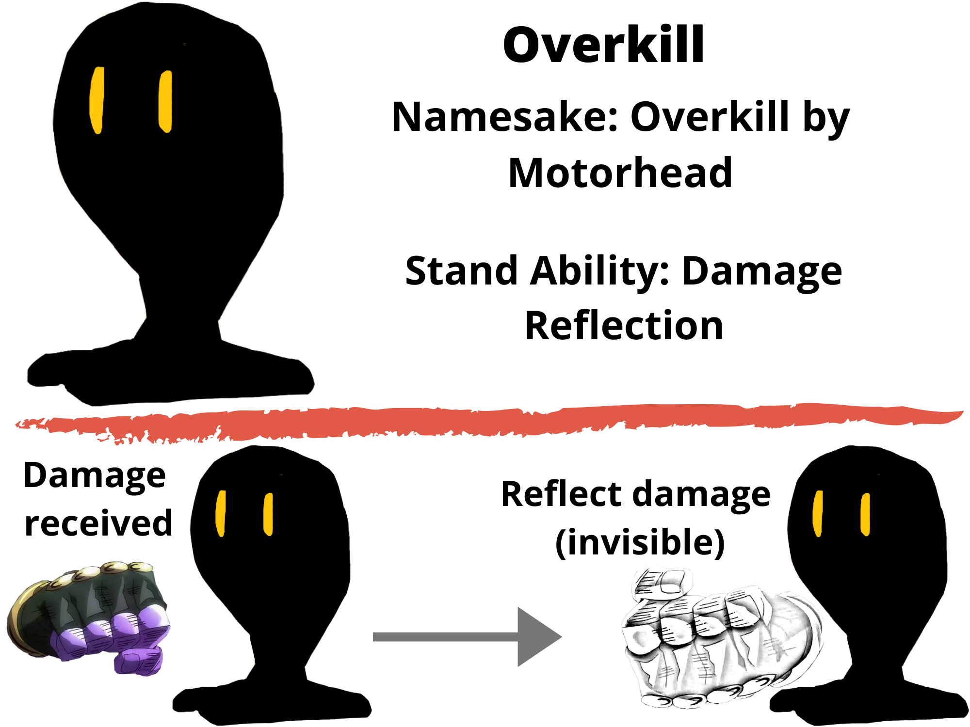 「Overkill」 | Scrolller