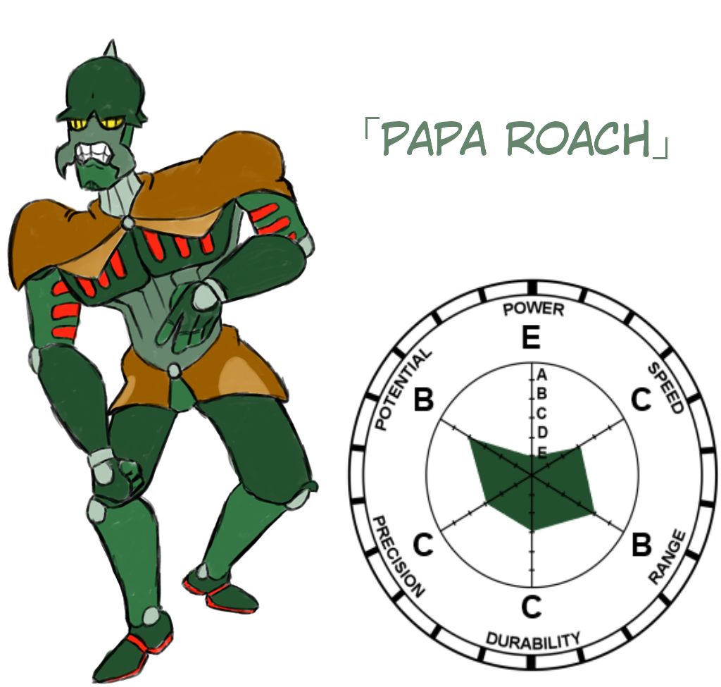 「PAPA ROACH」 | Scrolller