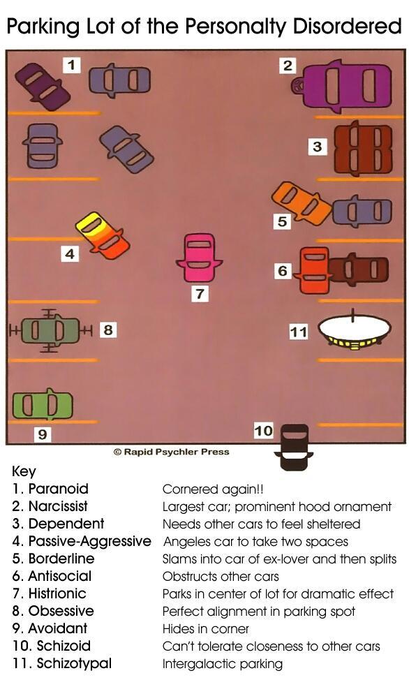 Parking PDs | Scrolller