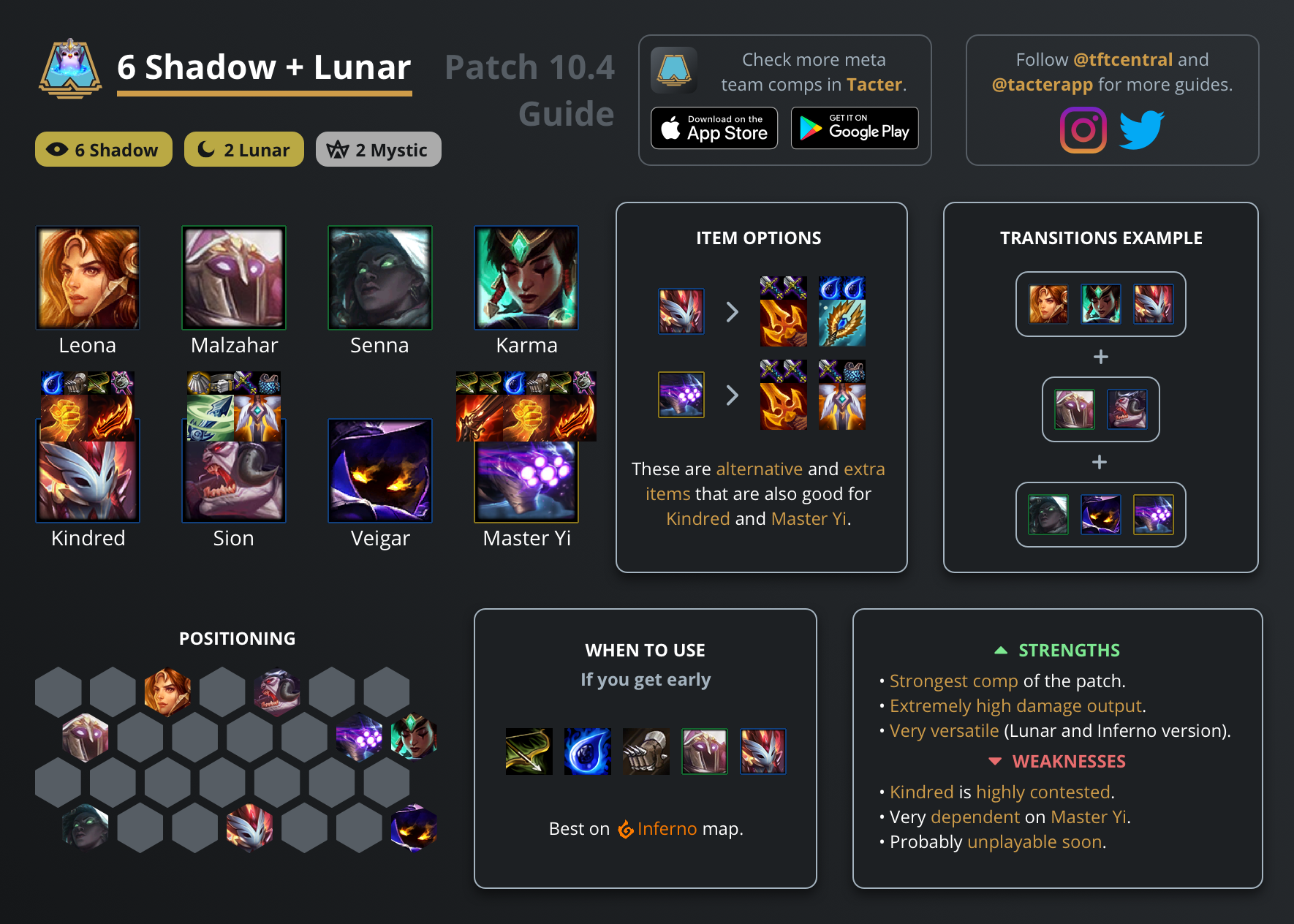 [Patch 10.4] 6 Shadow + Lunar Guide - One of the strongest comps of the patch | Scrolller