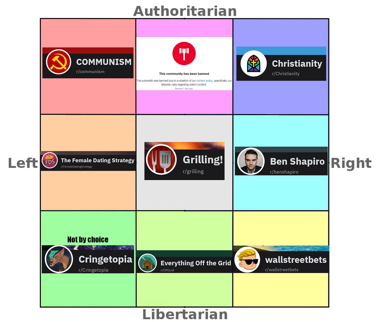 PCM of subreddits | Scrolller