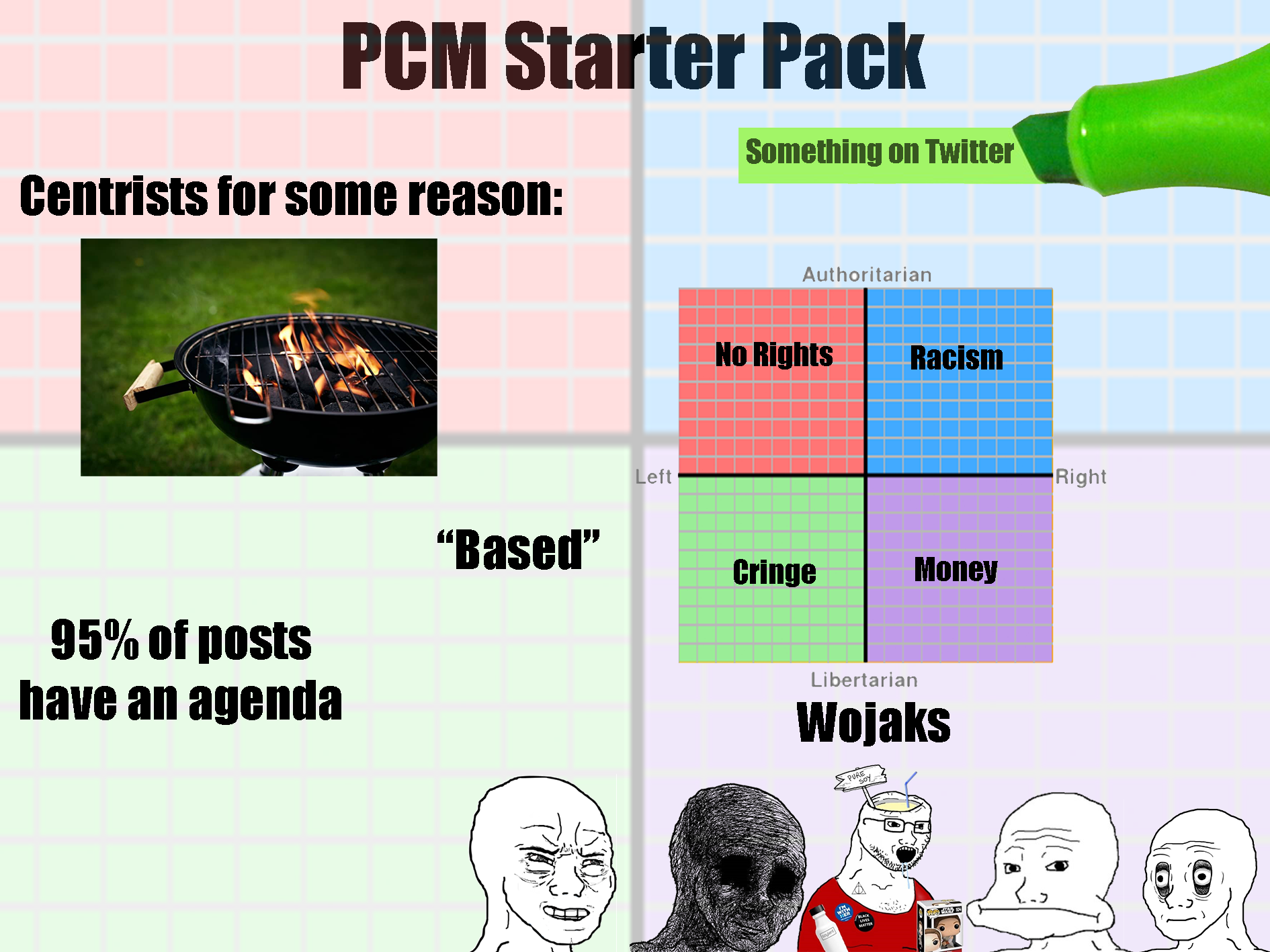 PCM Starter pack | Scrolller