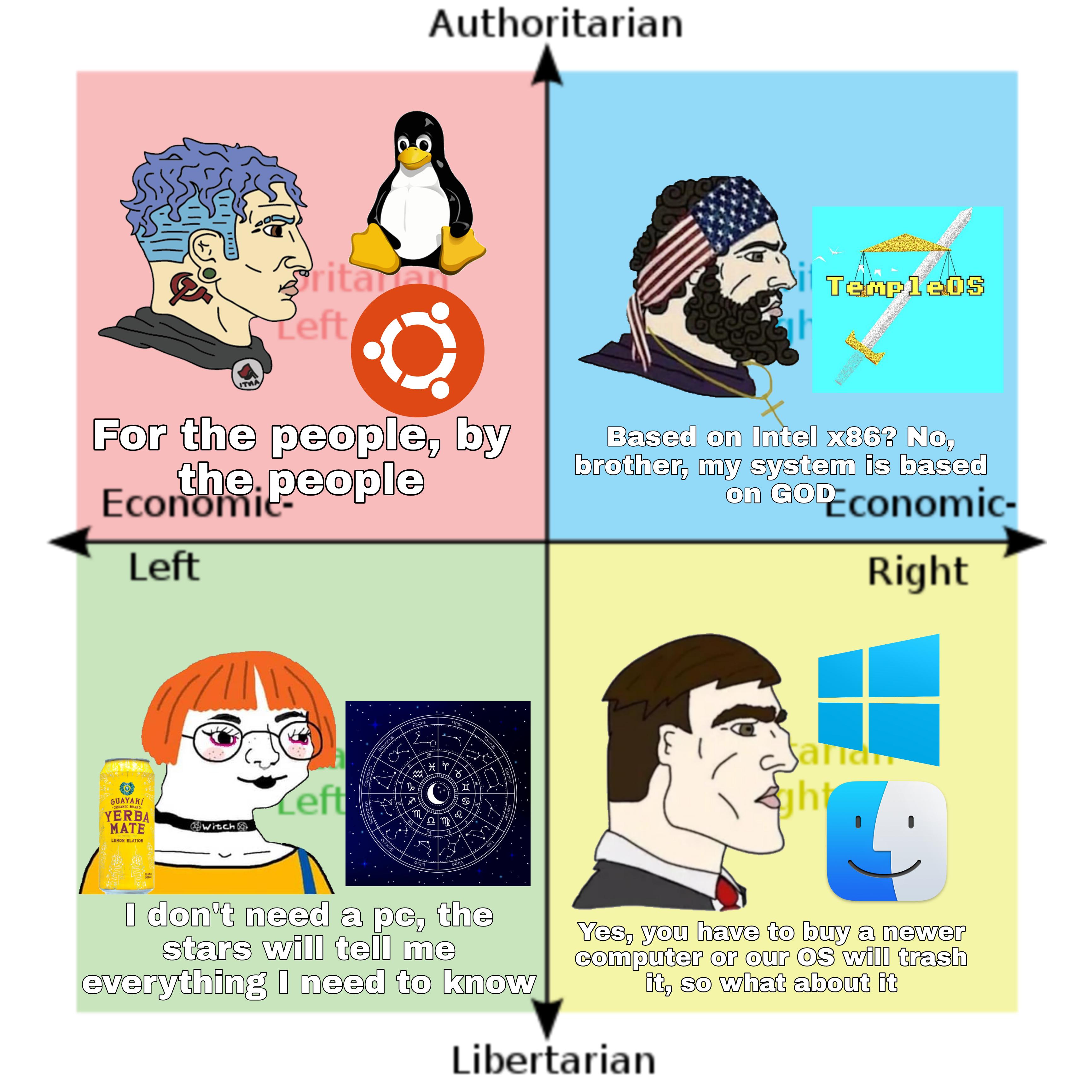 PCM's Operative Systems | Scrolller