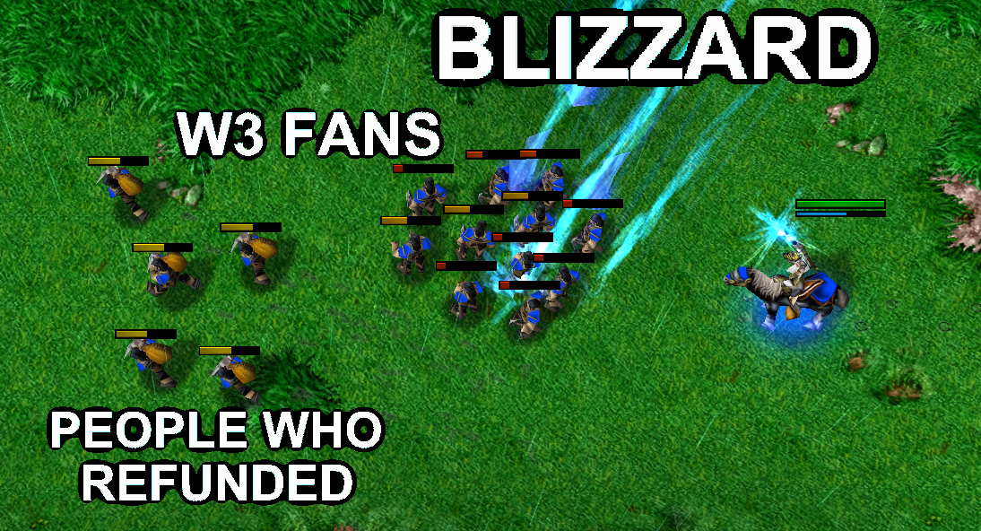 People vs Blizzard | Scrolller