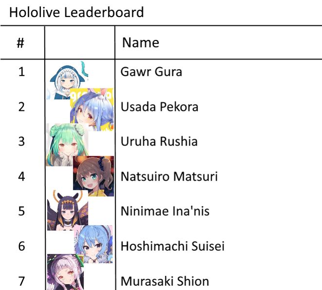 Perfectly objective Hololive leaderboard | Scrolller