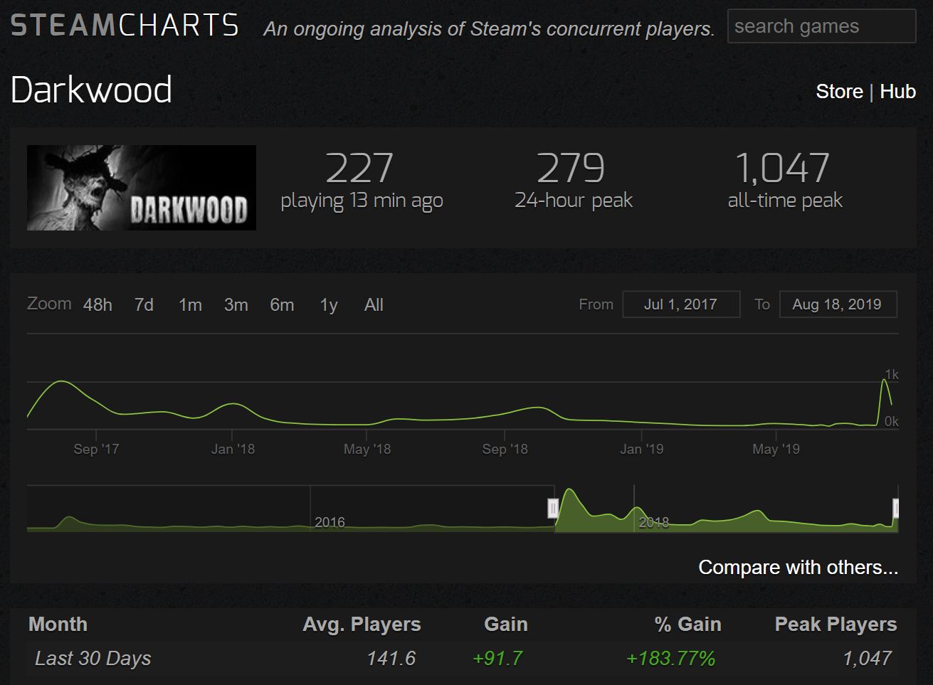 Picking up steam | Scrolller