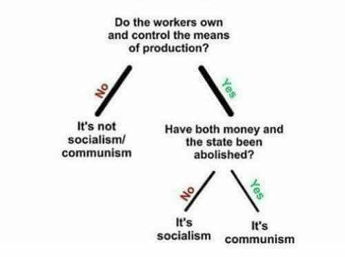 Plain And Simple Scrolller