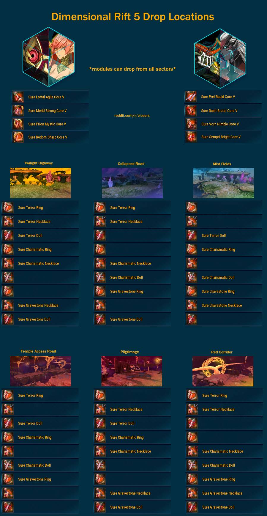 Planar Gate Drop Locations | Scrolller