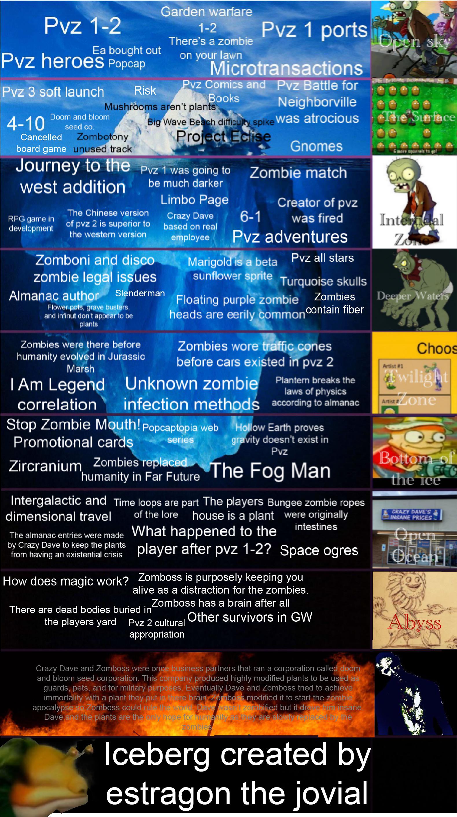 Plants vs zombies iceberg | Scrolller